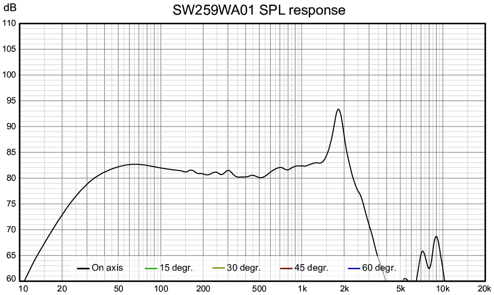 Wavecor SW259WA 10 Subwoofer