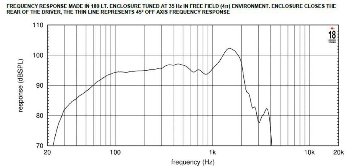 Eighteen Sound 18NLW9400 - 18″ Subwoofer