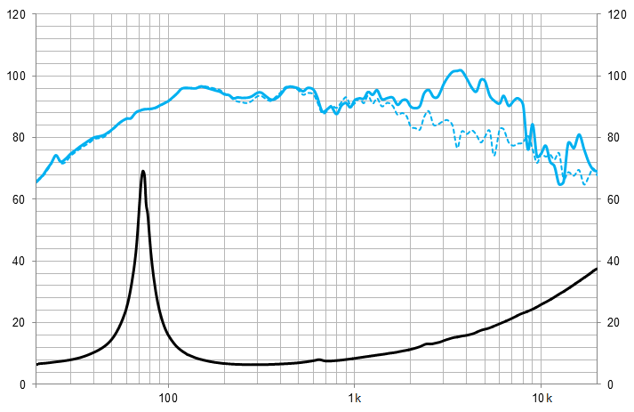 Beyma 8CMV2 - 8″ Woofer