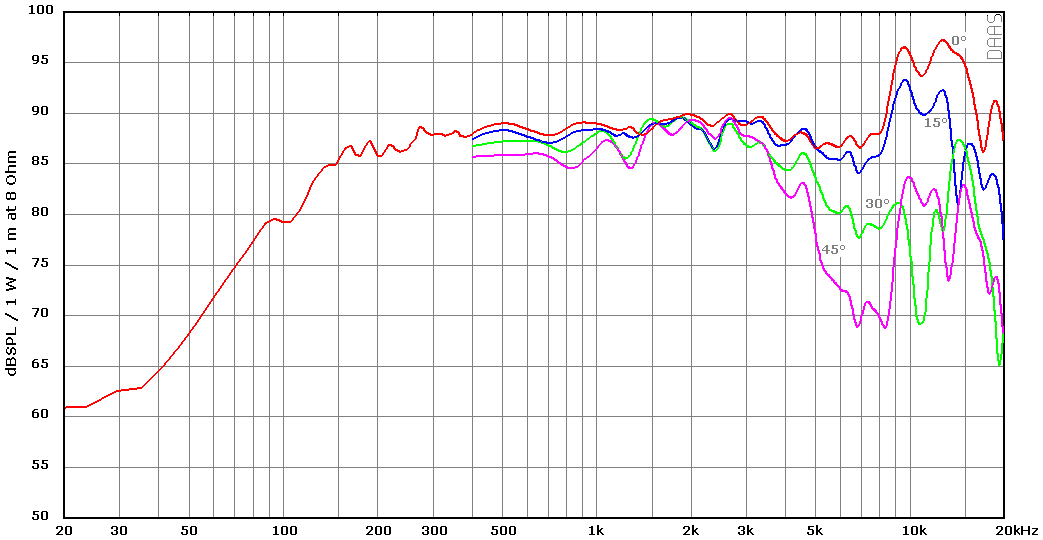 mivoc FR 358N - 3.5″ Full-range